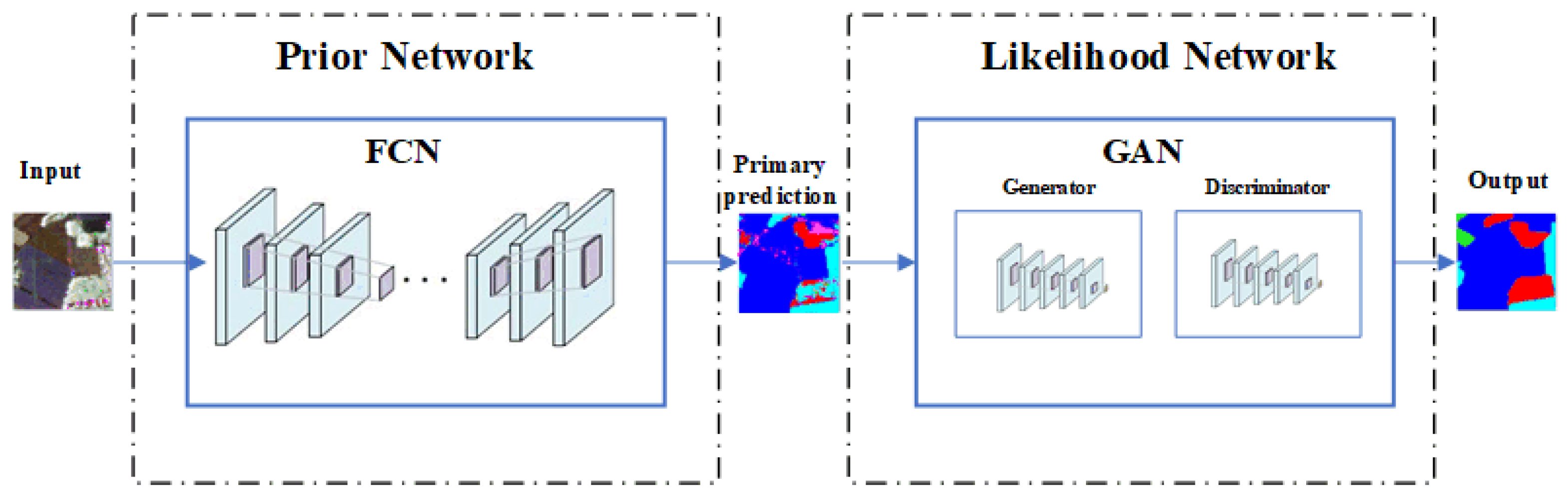 An End To End Bayesian Segmentation Network Based On A Generative Adversarial Network For Remote