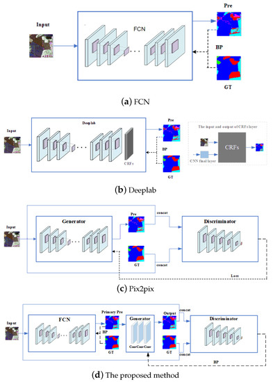 An End-To-End Bayesian Segmentation Network Based on a Generative Adversarial Network for Remote ...