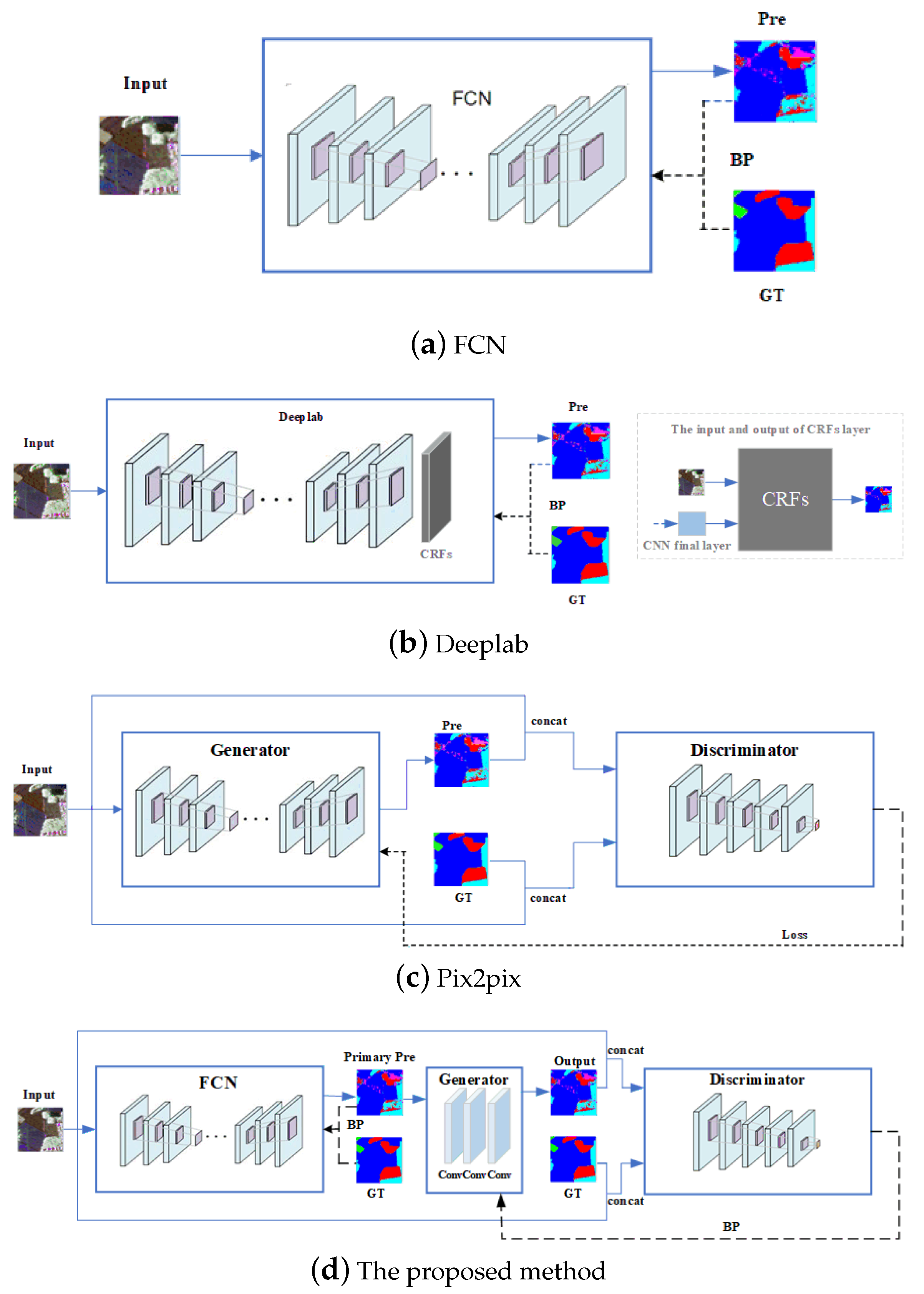 An End To End Bayesian Segmentation Network Based On A Generative Adversarial Network For Remote