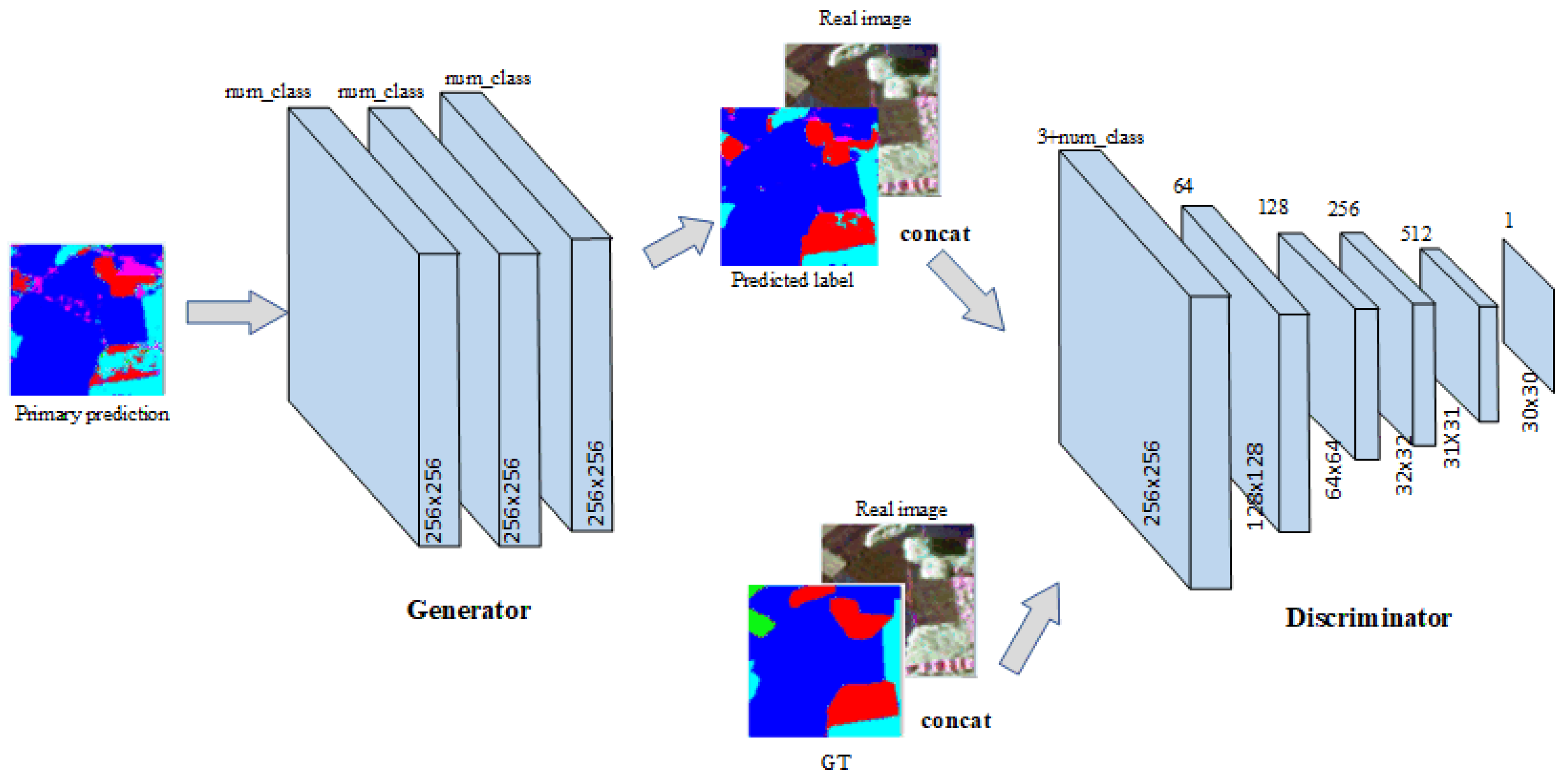 An End To End Bayesian Segmentation Network Based On A Generative Adversarial Network For Remote