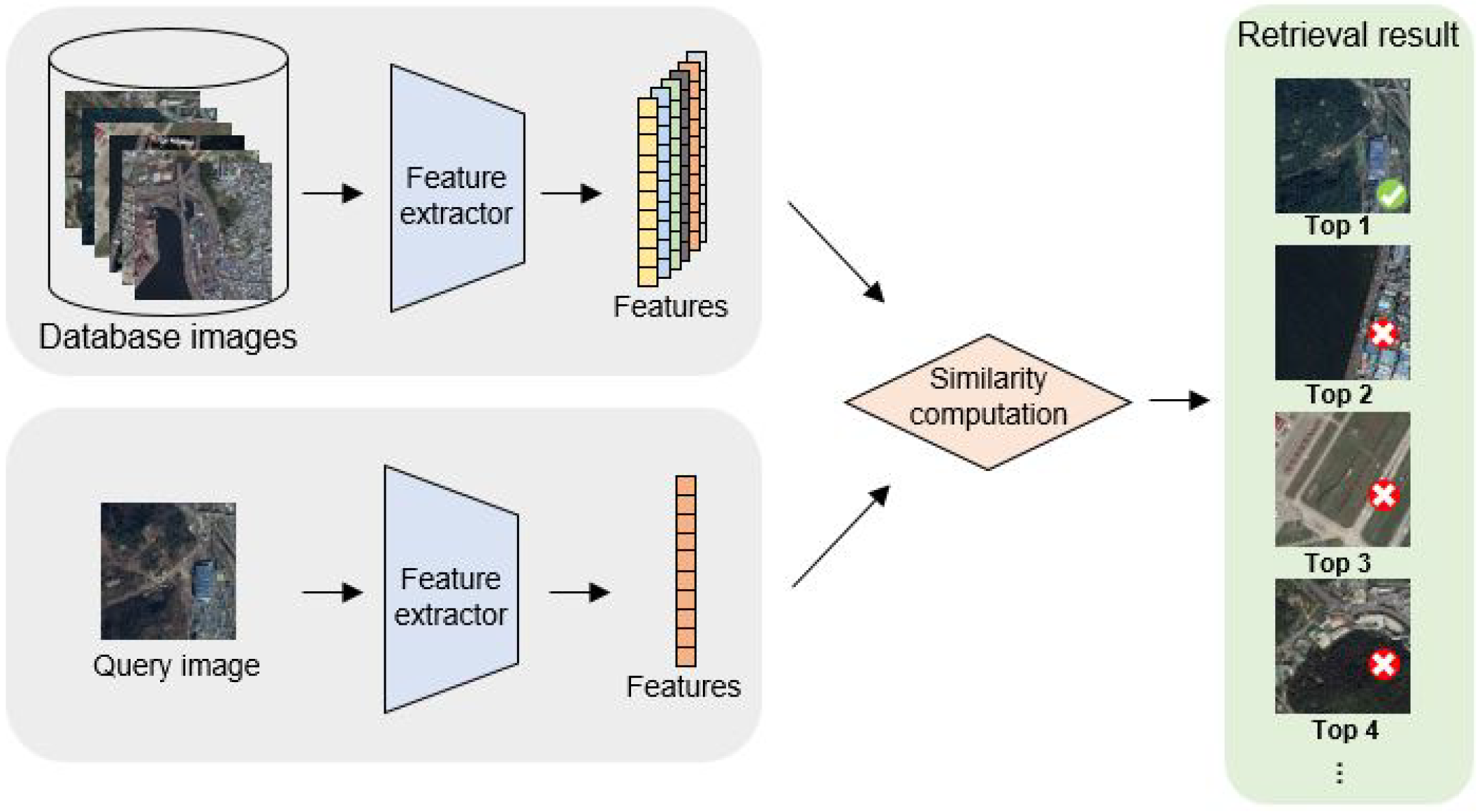 Remote Sensing Free Fulltext A Robust Deep Learning Remote Sensing Free Fulltext A Robust Deep Learning