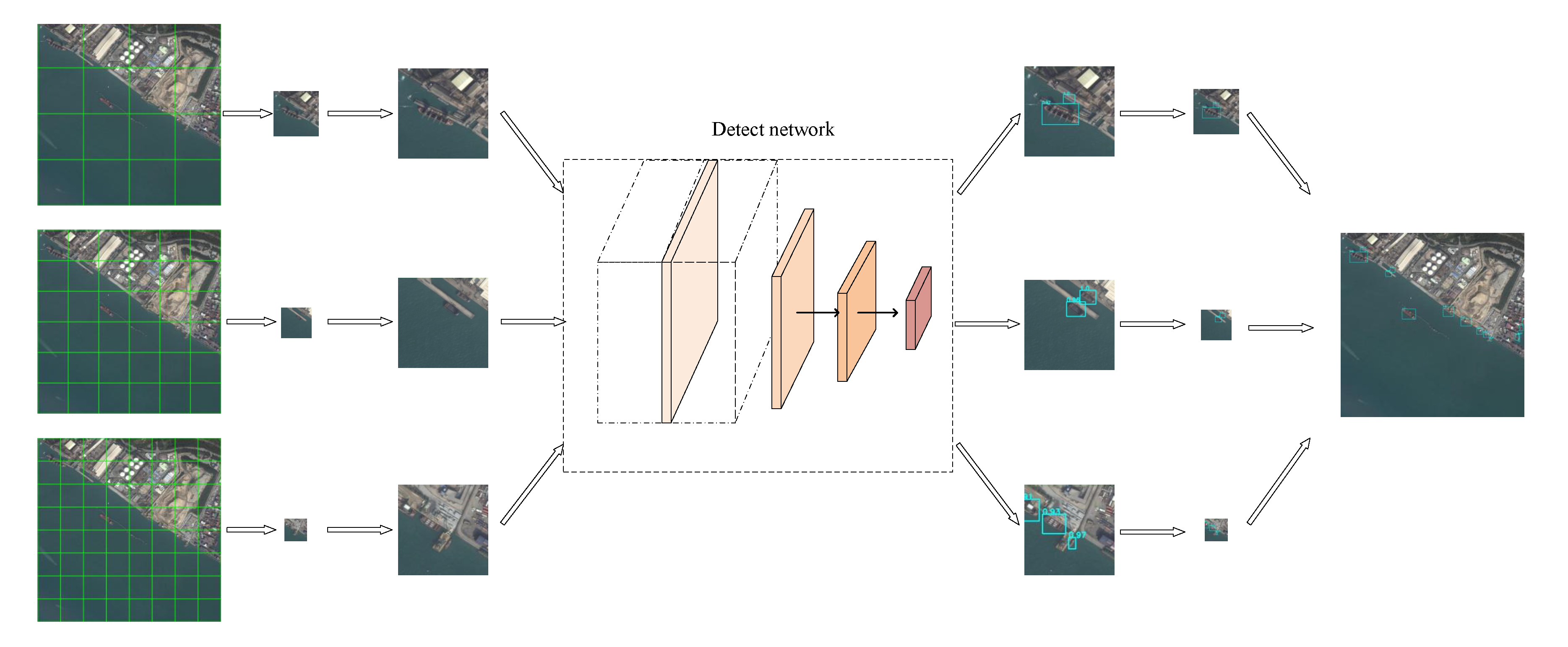 A Coarse-to-Fine Network for Ship Detection in Optical Remote Sensing ...