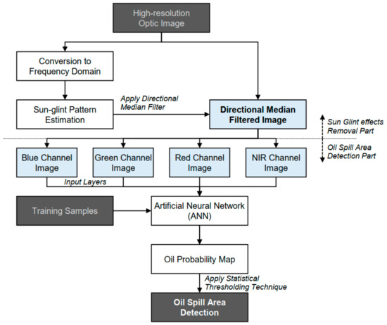 Oil Spill Mapping from Kompsat-2 High-Resolution Image Using ...
