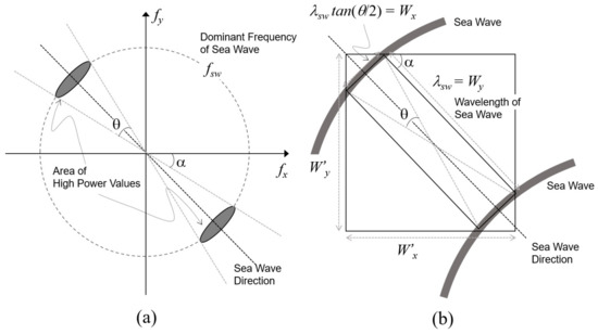 Oil Spill Mapping from Kompsat-2 High-Resolution Image Using ...