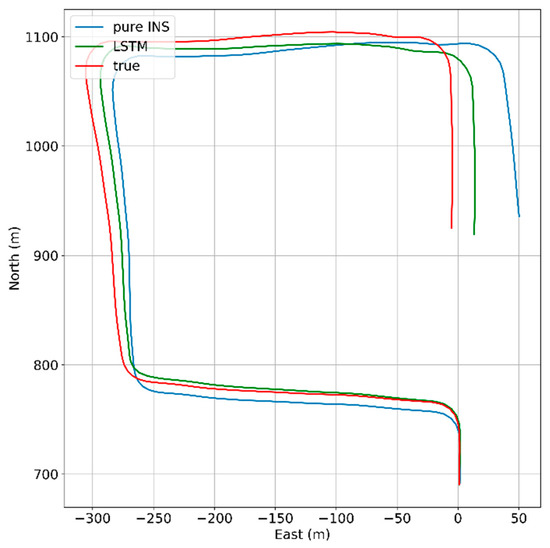 A Lstm Algorithm Estimating Pseudo Measurements For Aiding Ins During Gnss Signal Outages