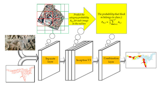 Remote Sensing | Free Full-Text | Improved CNN Classification Method ...