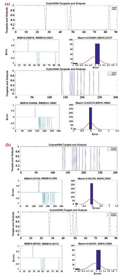 Flood Detection and Susceptibility Mapping Using Sentinel-1 Remote Sensing Data and a Machine ...