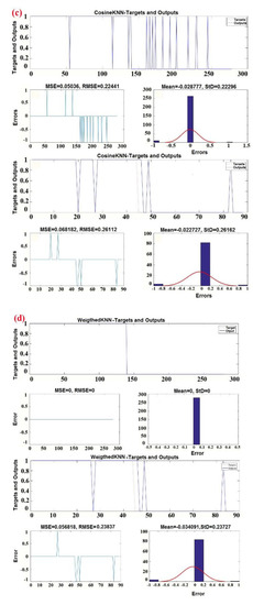 Flood Detection and Susceptibility Mapping Using Sentinel-1 Remote Sensing Data and a Machine ...