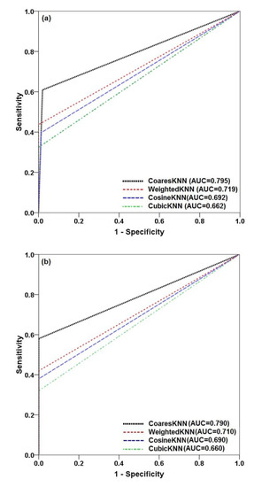 Flood Detection and Susceptibility Mapping Using Sentinel-1 Remote Sensing Data and a Machine ...