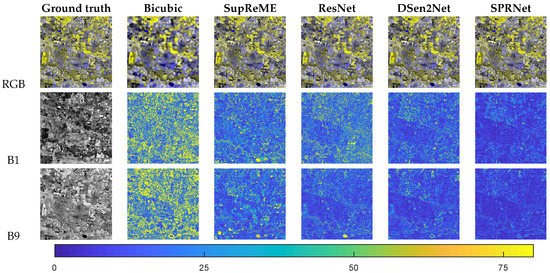 Remote Sensing | Free Full-Text | Sentinel-2 Sharpening via Parallel Residual Network