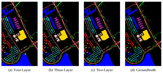Multiscale Deep Spatial Feature Extraction Using Virtual RGB Image for Hyperspectral Imagery ...