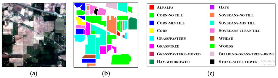 A GA-Based Multi-View, Multi-Learner Active Learning Framework for Hyperspectral Image ...