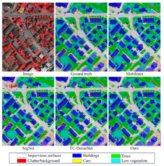 Remote Sensing | Free Full-Text | Urban Land Cover Classification of ...