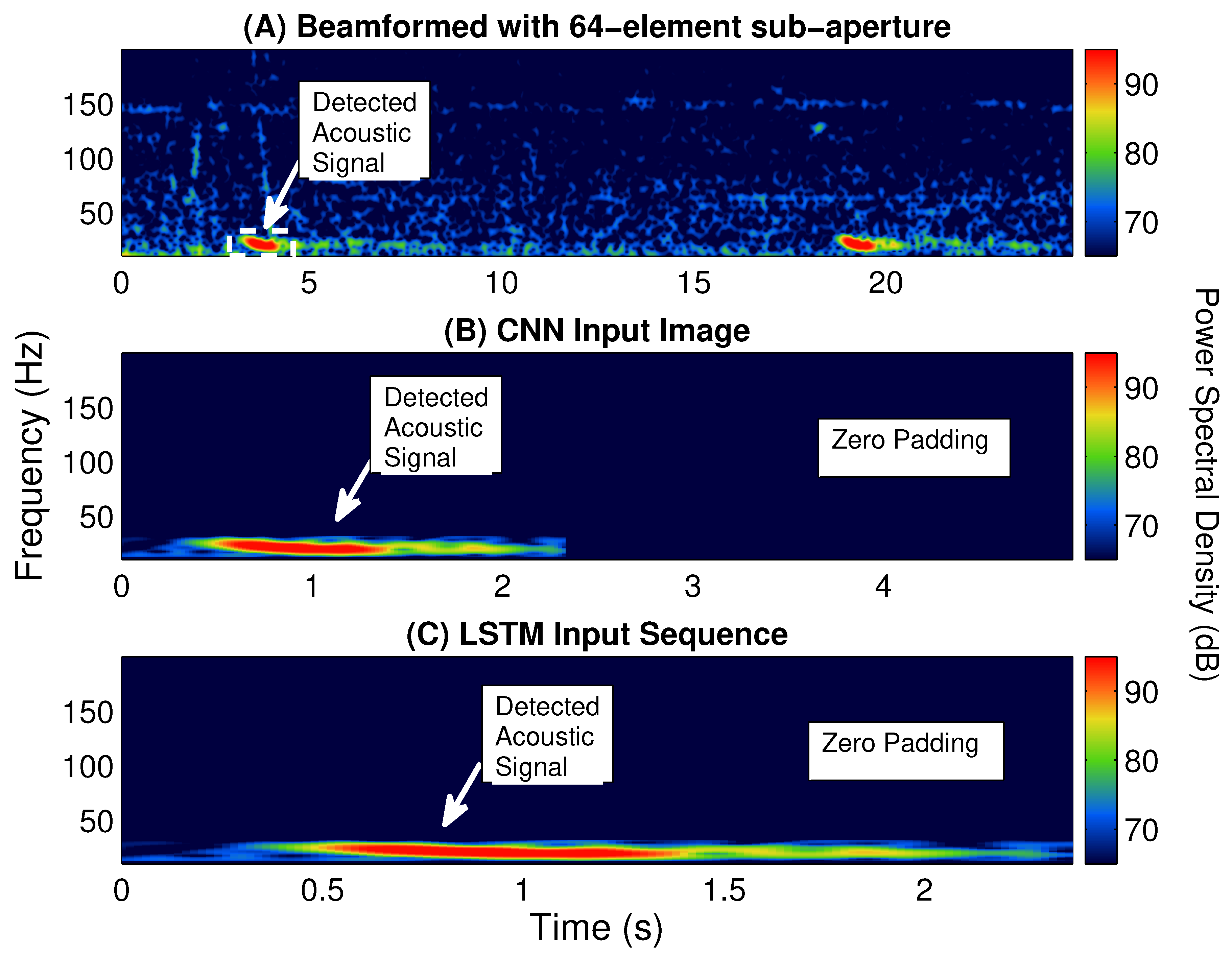 Remote Sensing | Free Full-Text | Comparing Performances of Five ...