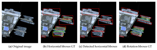 Arbitrary Oriented Inshore Ship Detection Based On Multi Scale Feature Fusion And Contextual