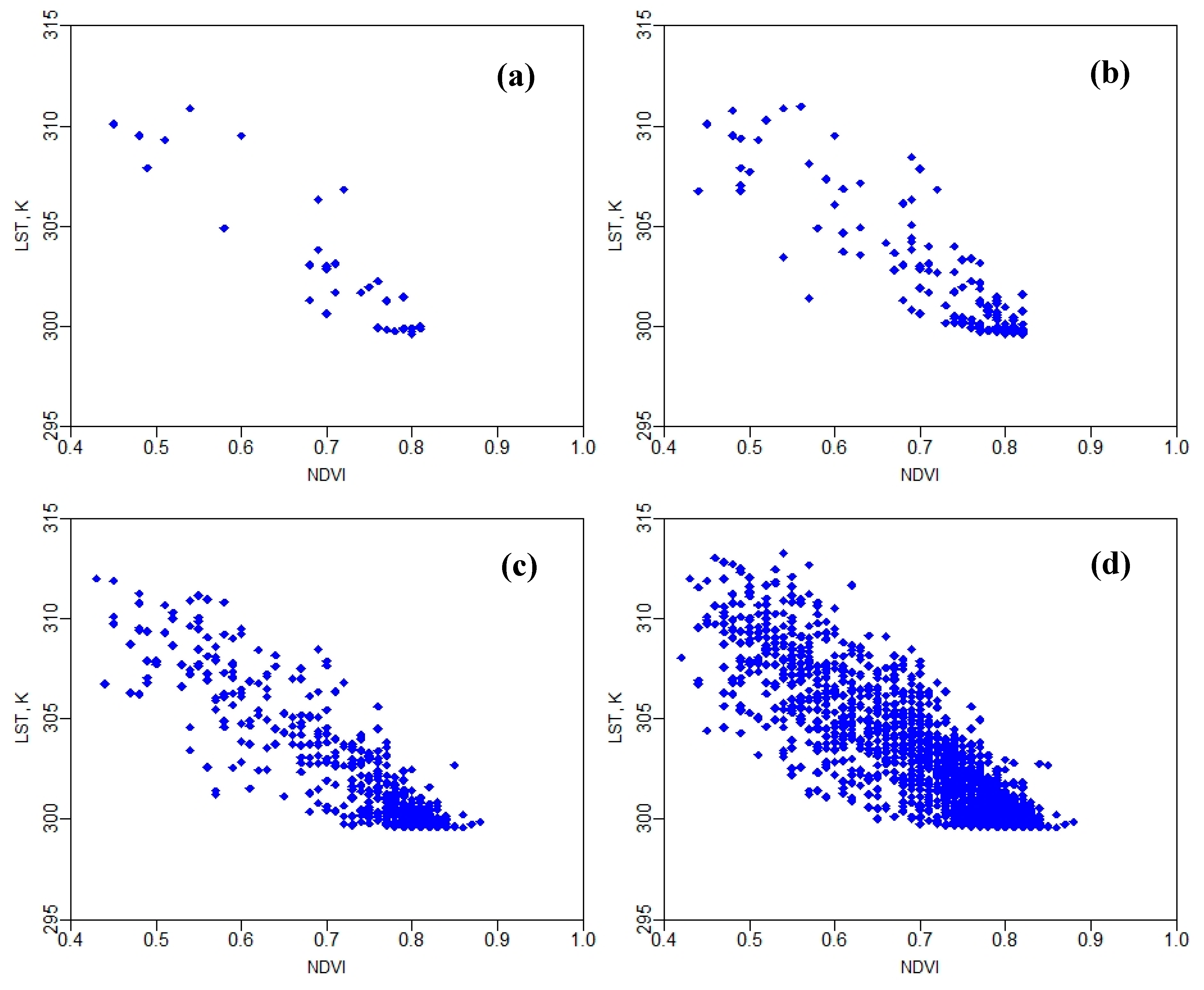 Remote Sensing | Free Full-Text | Influence of Model Grid Size on the ...