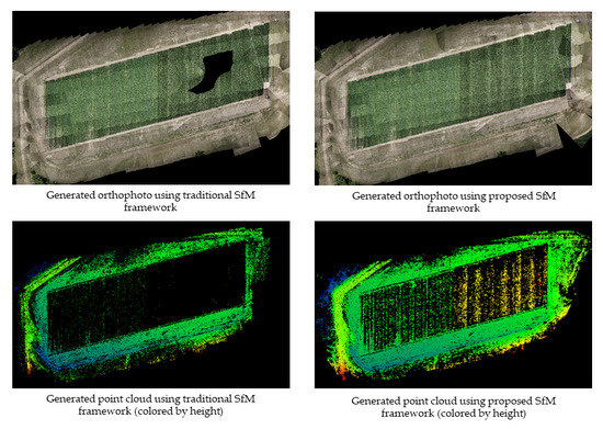 Remote Sensing | Free Full-Text | GNSS/INS-Assisted Structure from ...