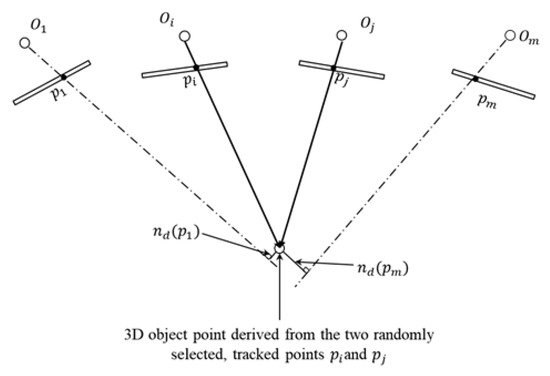 Remote Sensing | Special Issue : Structure from Motion (SfM) Photogrammetry for Geomatics and ...