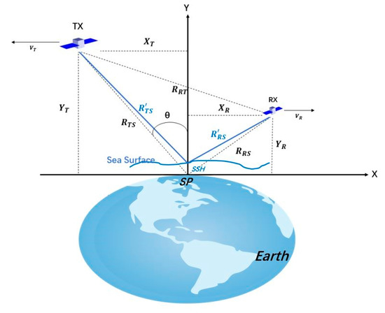 Global Mean Sea Surface Height Estimated from Spaceborne Cyclone-GNSS ...