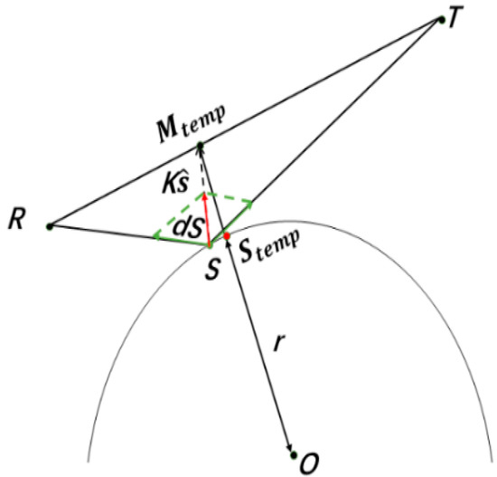 Global Mean Sea Surface Height Estimated from Spaceborne Cyclone-GNSS ...
