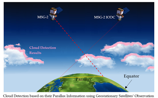 Remote Sensing Free Full Text Cloud Detection Based On High Resolution Stereo Pairs Of The
