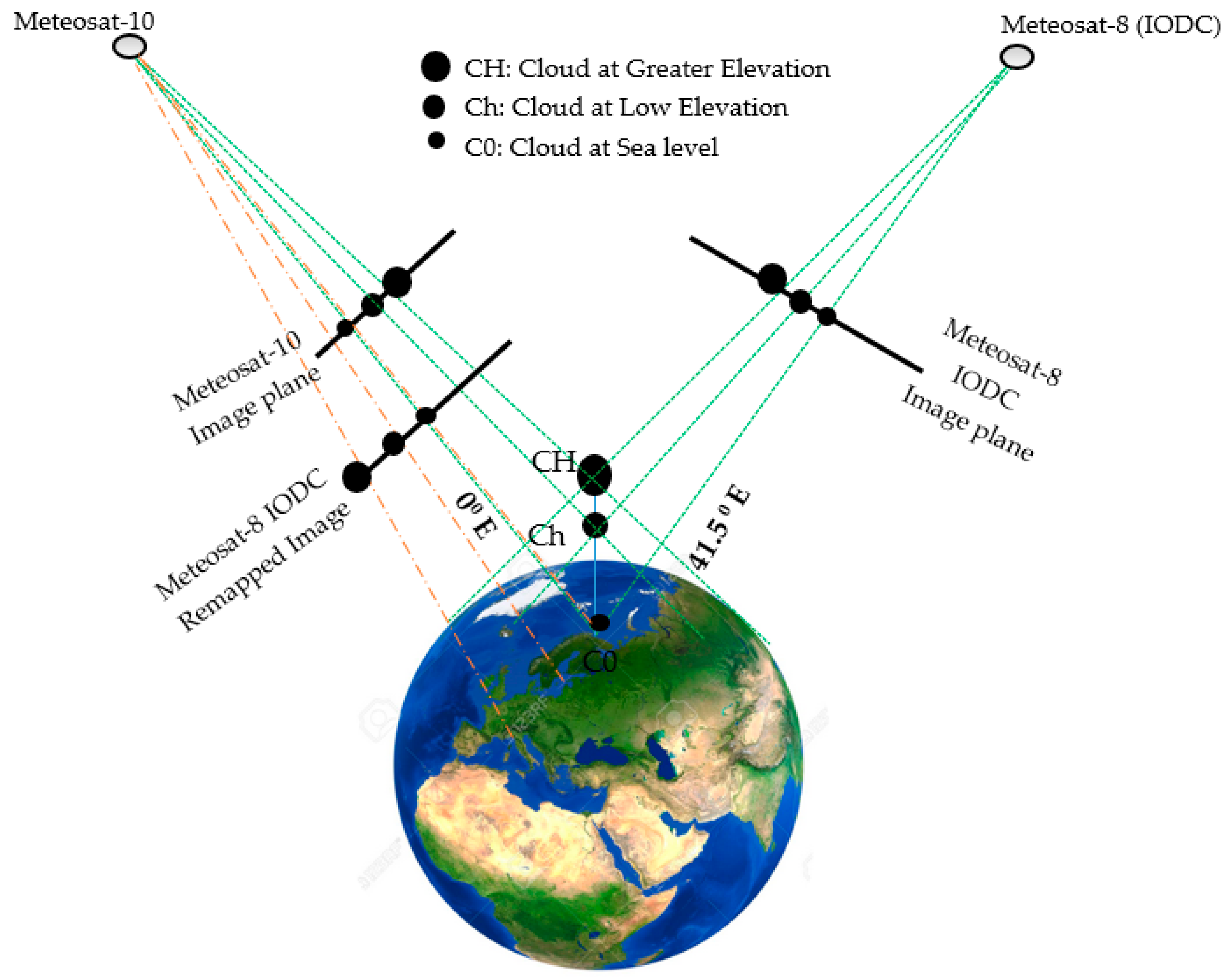 Remote Sensing | Free Full-Text | Cloud Detection Based on High Resolution Stereo Pairs of the ...