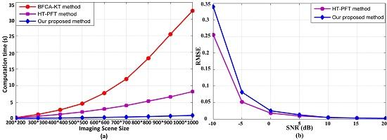 Remote Sensing Free Full Text An Efficient Ground Manoeuvring Target Refocusing Method Based