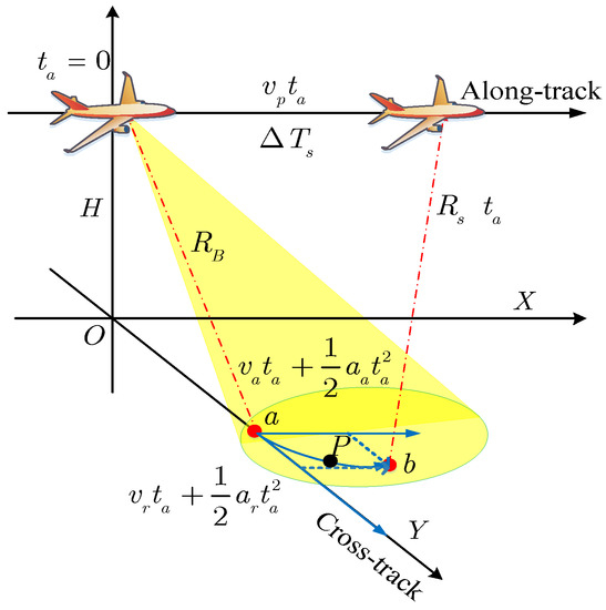 An Efficient Ground Manoeuvring Target Refocusing Method Based on Principal Component Analysis ...