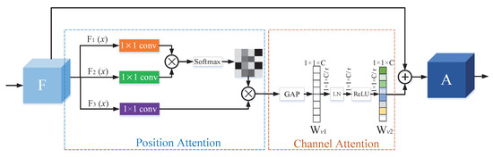 Remote Sensing | Free Full-Text | RADet: Refine Feature Pyramid Network and Multi-Layer ...