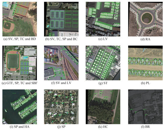 Remote Sensing | Free Full-Text | RADet: Refine Feature Pyramid Network and Multi-Layer ...