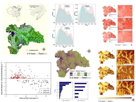 Remote Sensing | Free Full-Text | Multispectral Remote Sensing Data Are ...