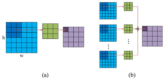 Remote Sensing | Free Full-Text | PolSAR Image Classification with Lightweight 3D Convolutional ...
