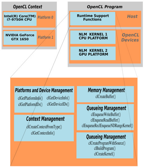 Remote Sensing | Free Full-Text | Noise Removal from Remote Sensed ...