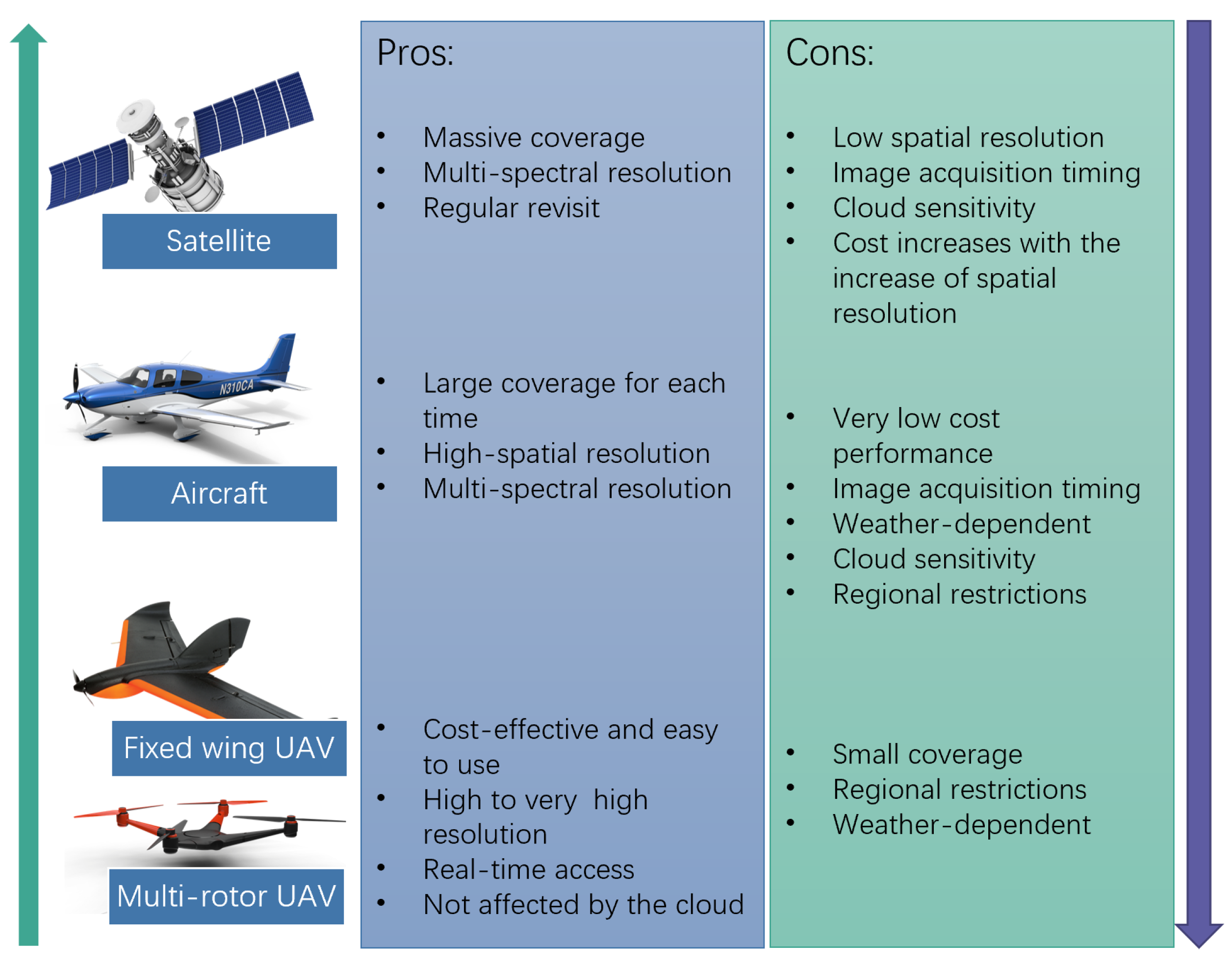 Remote Sensing Free Full Text How Well Do Deep Learning Based Methods For Land Cover