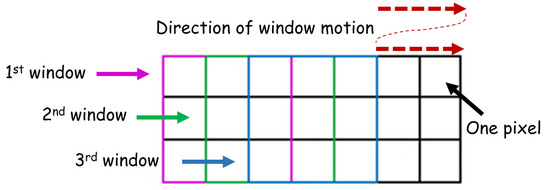How Well Do Deep Learning-Based Methods for Land Cover Classification ...