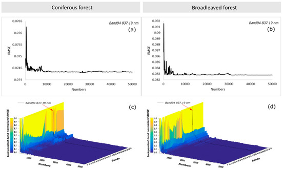 Remote Sensing | Free Full-Text | A Kernel-Driven BRDF Approach to ...