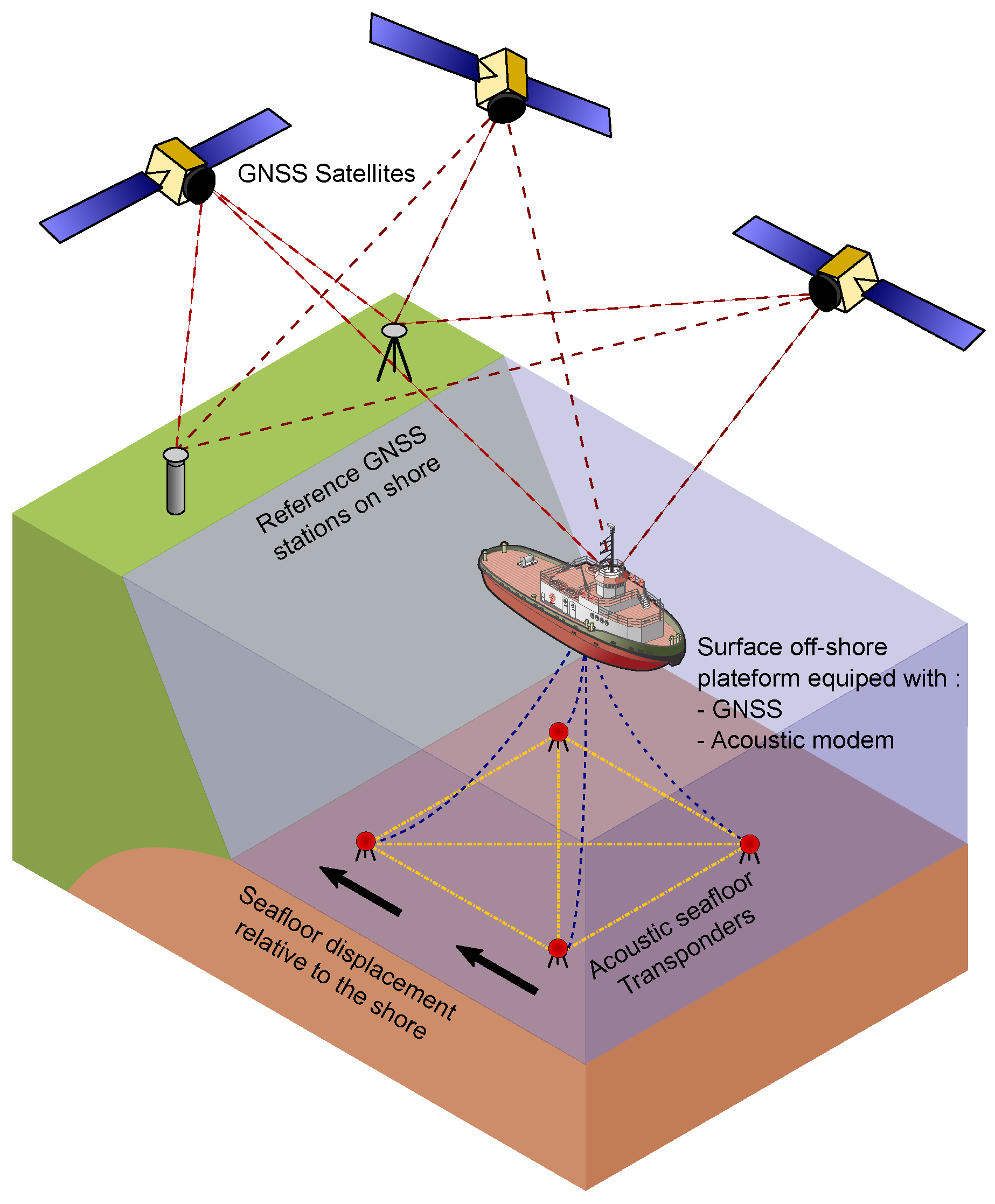 A Multi-Observation Least-Squares Inversion for GNSS-Acoustic Seafloor ...
