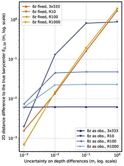 Remote Sensing | Free Full-Text | A Multi-Observation Least-Squares ...