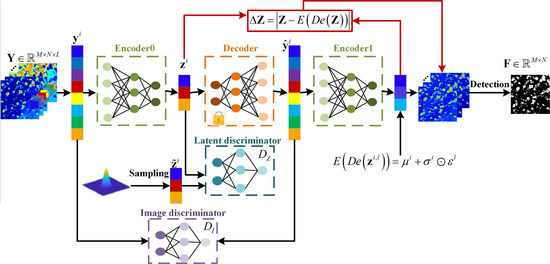 Remote Sensing | Free Full-Text | Discriminative Feature Learning Constrained Unsupervised ...