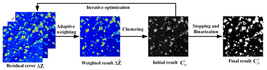 Discriminative Feature Learning Constrained Unsupervised Network for Cloud Detection in Remote ...