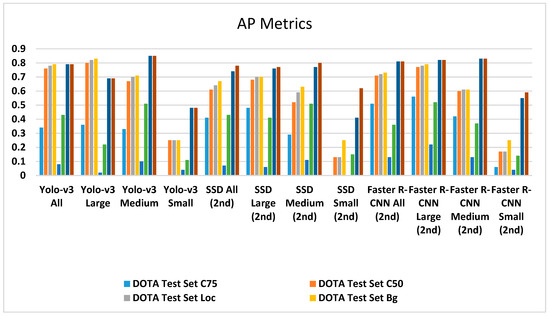 Remote Sensing | Free Full-Text | Comparative Research on Deep Learning ...