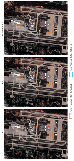 Comparative Research on Deep Learning Approaches for Airplane Detection ...