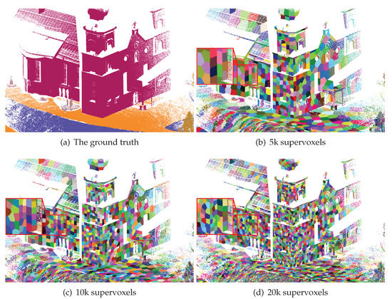 Merge Swap Optimization Framework For Supervoxel Generation From Three Dimensional Point Clouds