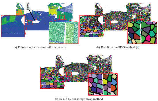 Merge Swap Optimization Framework For Supervoxel Generation From Three