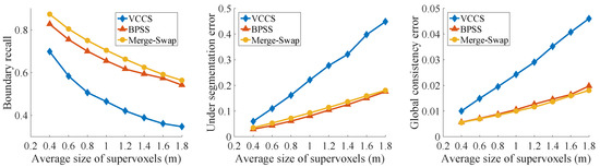 Merge-Swap Optimization Framework for Supervoxel Generation from Three-Dimensional Point Clouds