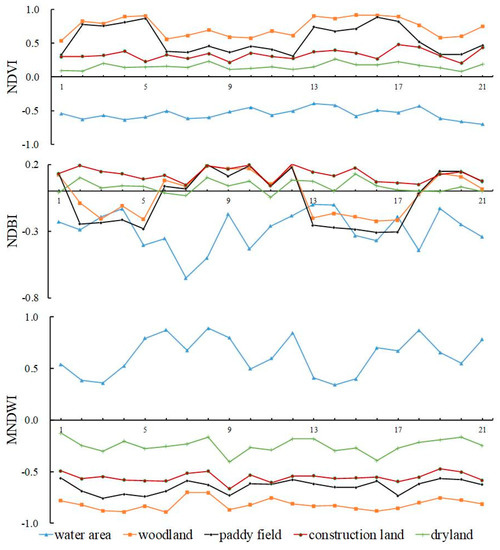 Remote Sensing | Free Full-Text | Bidirectional Segmented Detection of Land Use Change Based on ...