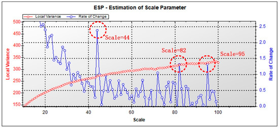 Remote Sensing | Free Full-Text | Bidirectional Segmented Detection of Land Use Change Based on ...