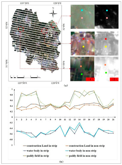 Remote Sensing | Free Full-Text | Bidirectional Segmented Detection of Land Use Change Based on ...