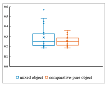 Remote Sensing | Free Full-Text | Bidirectional Segmented Detection of Land Use Change Based on ...