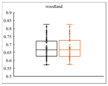 Remote Sensing | Free Full-Text | Bidirectional Segmented Detection of Land Use Change Based on ...